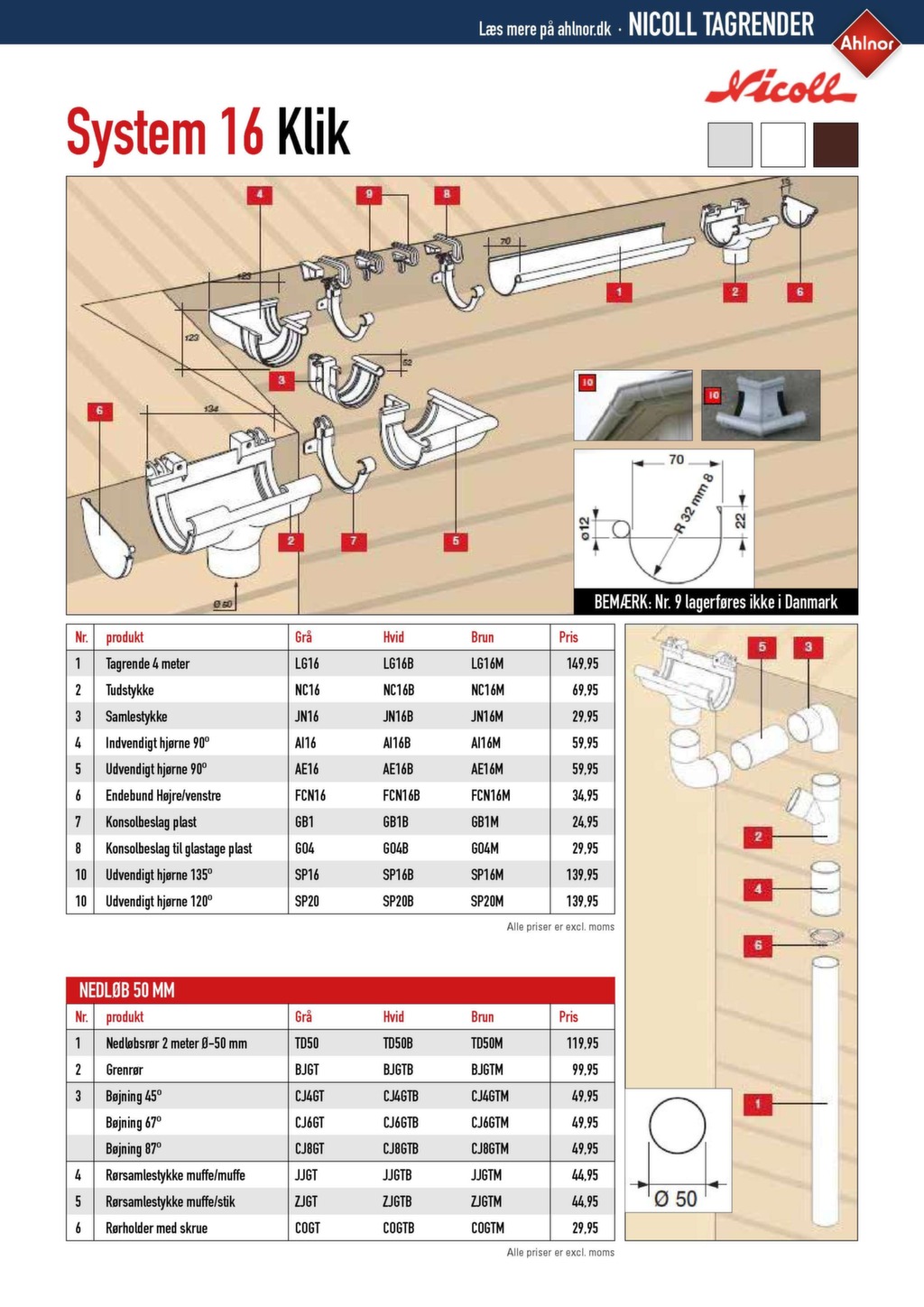 Nicoll tagrender - Ahlnor